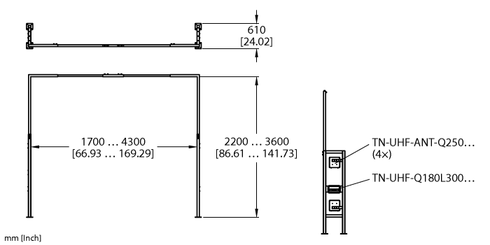 UHF RFID Gate Solution